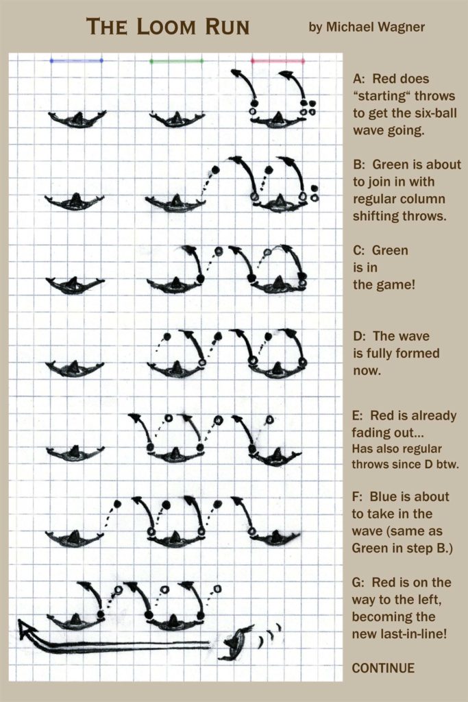 The Loom Run – Jonglieren in Ulm